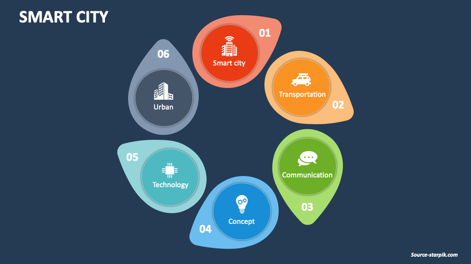 Smart City PowerPoint and Google Slides Template - PPT Slides