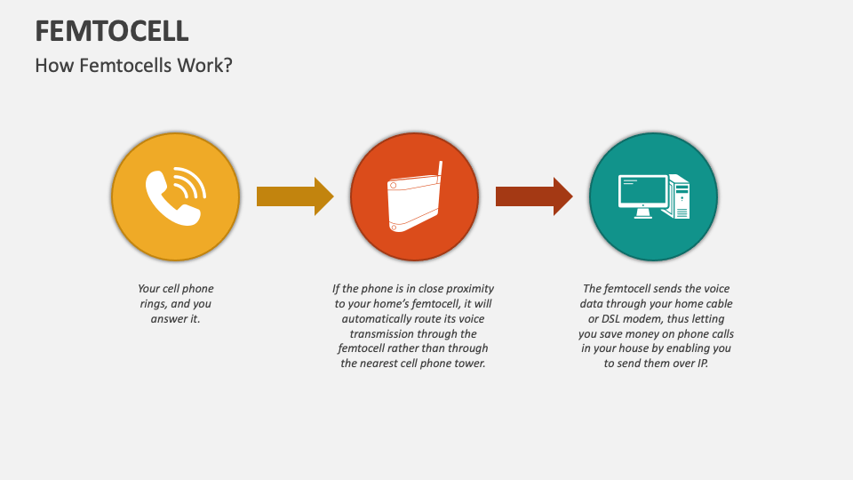 Femtocell PowerPoint and Google Slides Template - PPT Slides