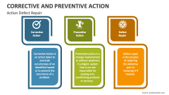Corrective and Preventive Action PowerPoint Presentation Slides - PPT ...