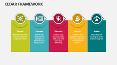 Cedar Framework PowerPoint and Google Slides Template - PPT Slides