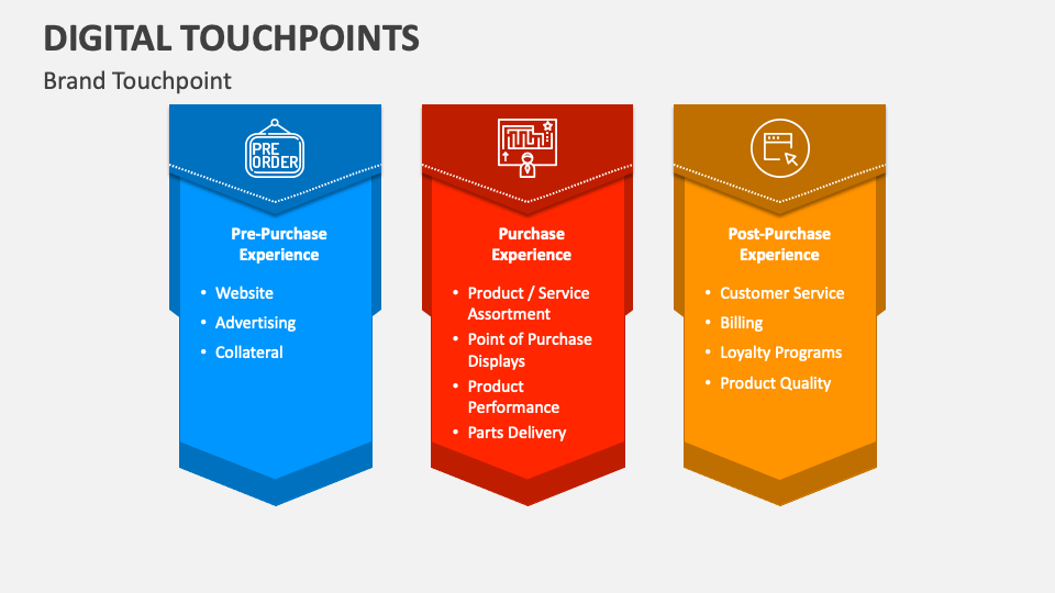 Digital Touchpoints PowerPoint Presentation Slides - PPT Template