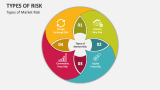 Types of Risk PowerPoint Presentation Slides - PPT Template