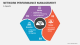 Network Performance Management PowerPoint Presentation Slides - PPT ...