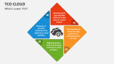 TCO Cloud PowerPoint Presentation Slides - PPT Template