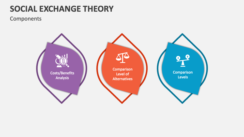 Social Exchange Theory PowerPoint and Google Slides Template - PPT Slides