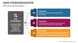 Data Standardization PowerPoint Presentation Slides - PPT Template