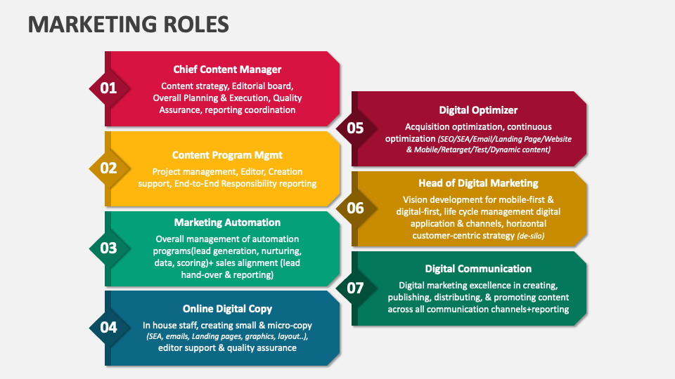 Marketing Roles PowerPoint and Google Slides Template - PPT Slides
