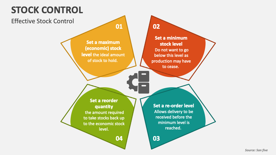 Stock Control PowerPoint Presentation Slides - PPT Template