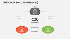 Customer to Customer (C2C) PowerPoint and Google Slides Template - PPT Slides