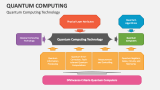 Quantum Computing PowerPoint and Google Slides Template - PPT Slides