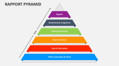 Rapport Pyramid PowerPoint Presentation Slides - PPT Template