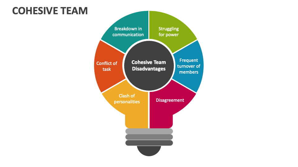Cohesive Team PowerPoint and Google Slides Template - PPT Slides