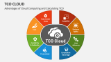 TCO Cloud PowerPoint Presentation Slides - PPT Template