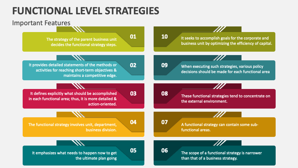 Functional Level Strategies PowerPoint Presentation Slides - PPT Template Functional Level Strategies PowerPoint Presentation Slides - PPT Template