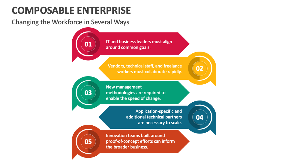 Composable Enterprise PowerPoint and Google Slides Template - PPT Slides