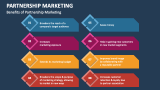 Partnership Marketing PowerPoint and Google Slides Template - PPT Slides