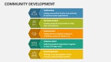 Community Development PowerPoint Presentation Slides - PPT Template