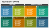Technology Canvas PowerPoint Presentation Slides - PPT Template