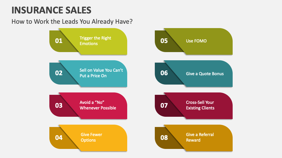 Insurance Sales PowerPoint and Google Slides Template - PPT Slides