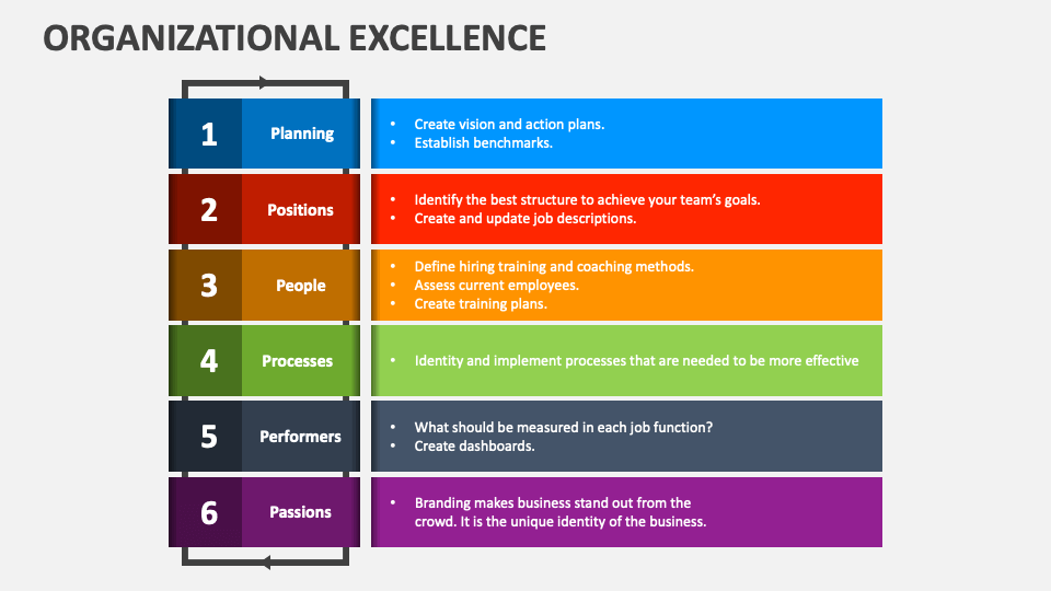 Organizational Excellence PowerPoint and Google Slides Template - PPT ...