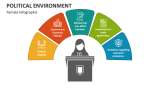 Political Environment PowerPoint Presentation Slides - PPT Template