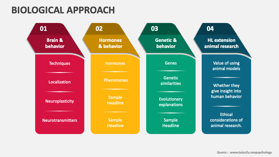 Biological Approach PowerPoint Presentation Slides - PPT Template