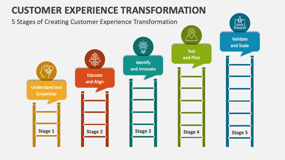 Customer Experience Transformation PowerPoint and Google Slides ...