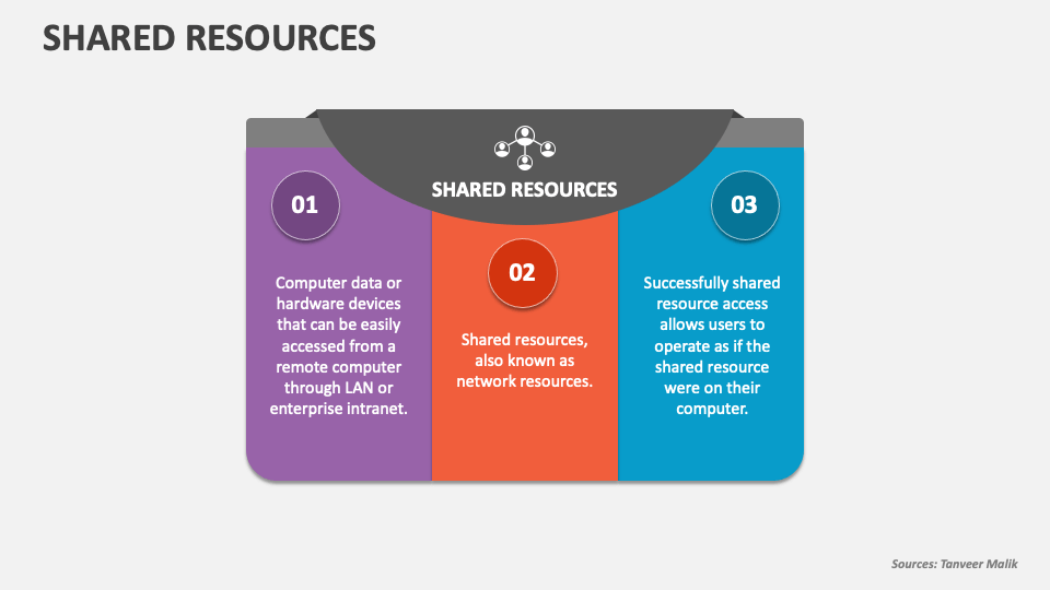 Shared Resources PowerPoint and Google Slides Template - PPT Slides Shared Resources PowerPoint and Google Slides Template - PPT Slides