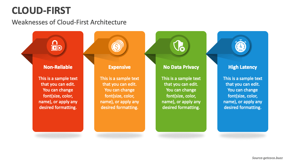 Cloud-First PowerPoint and Google Slides Template - PPT Slides