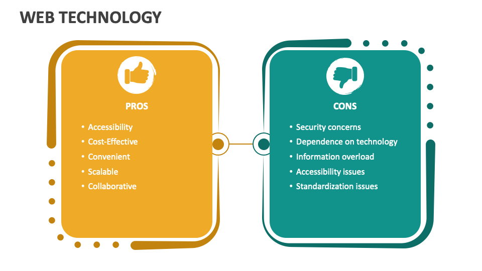 Web Technology PowerPoint and Google Slides Template - PPT Slides