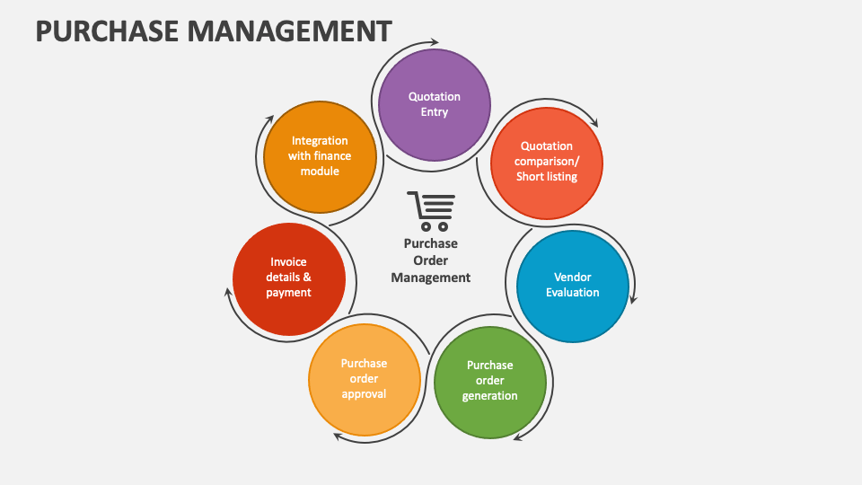 Purchase Management PowerPoint Presentation Slides - PPT Template