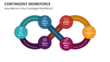 Contingent Workforce PowerPoint Presentation Slides - PPT Template