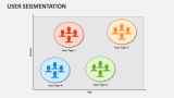 User Segmentation PowerPoint Presentation Slides - PPT Template