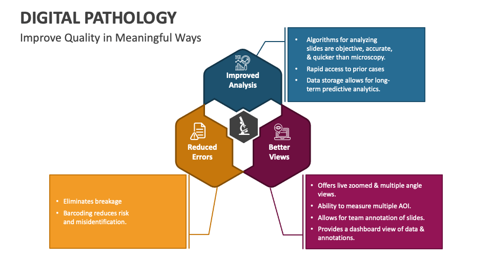 Digital Pathology PowerPoint Presentation Slides - PPT Template