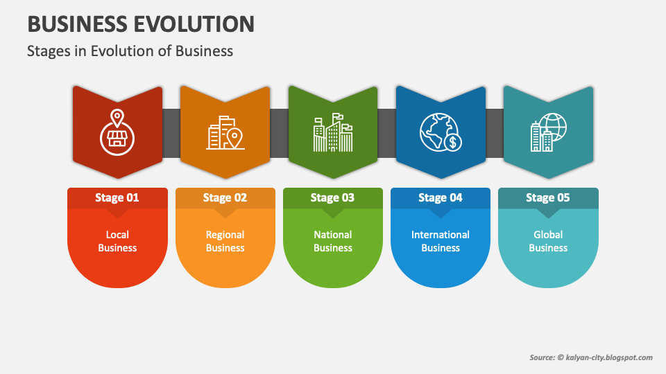 Business Evolution PowerPoint and Google Slides Template - PPT Slides Business Evolution PowerPoint and Google Slides Template - PPT Slides