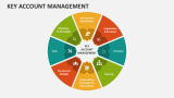 Key Account Management PowerPoint Presentation Slides - PPT Template