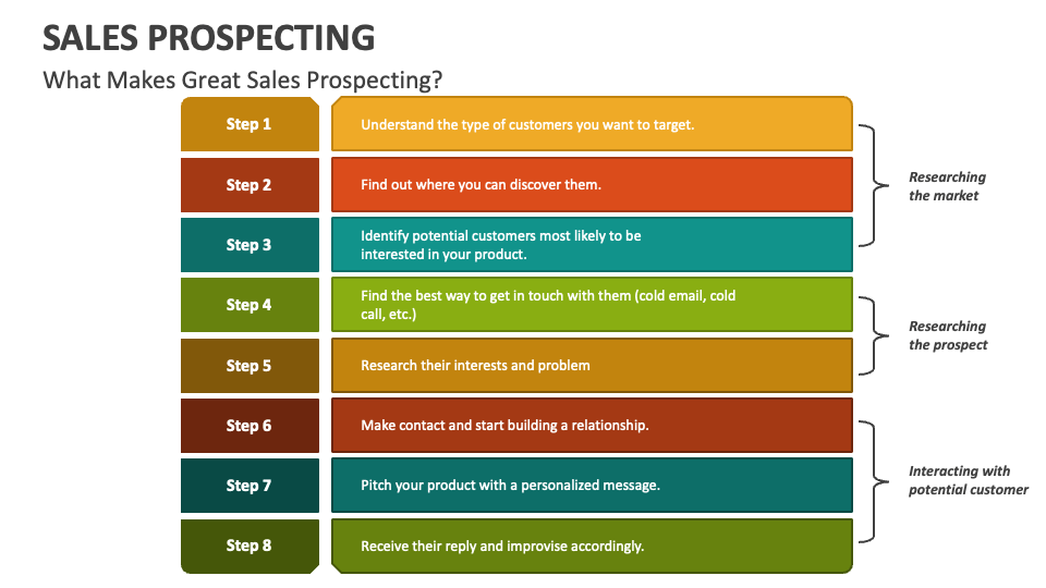 Sales Prospecting PowerPoint Presentation Slides - PPT Template