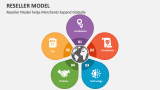 Reseller Model PowerPoint and Google Slides Template - PPT Slides