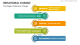 Behavioral Change PowerPoint Presentation Slides - PPT Template