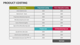 Product Costing PowerPoint Presentation Slides - PPT Template