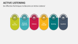 Active Listening PowerPoint Presentation Slides - PPT Template