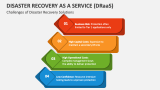 Disaster Recovery as a Service (DRaaS) PowerPoint and Google Slides ...
