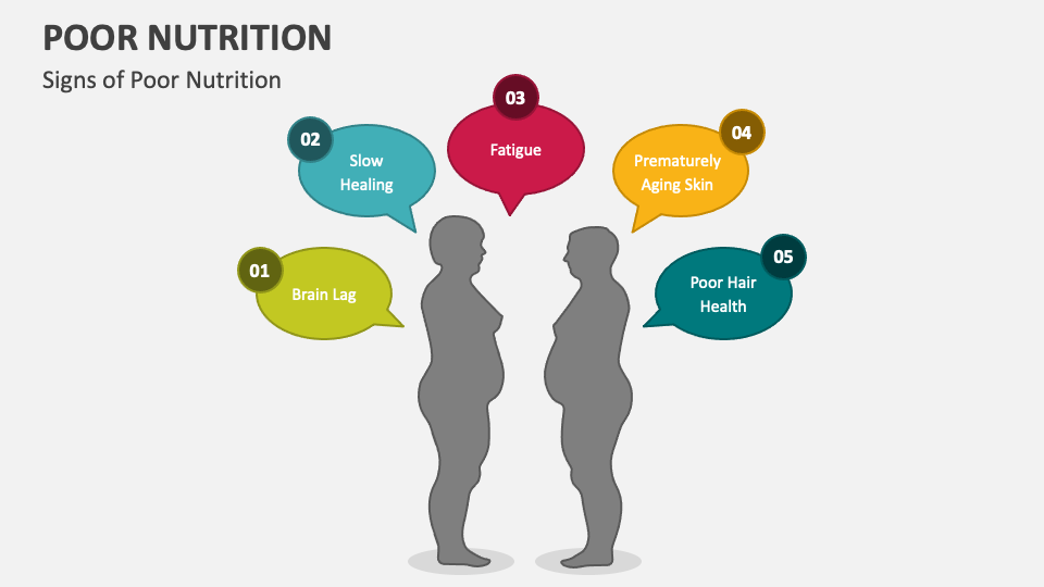 Poor Nutrition PowerPoint and Google Slides Template - PPT Slides