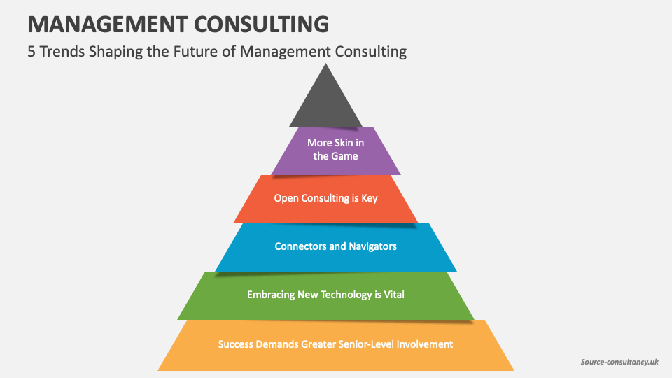 Management Consulting PowerPoint and Google Slides Template - PPT Slides