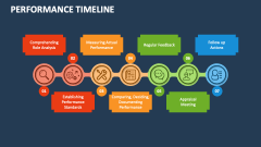 Performance Timeline PowerPoint and Google Slides Template - PPT Slides