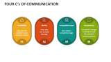 Four C of Communication PowerPoint Presentation Slides - PPT Template