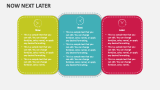 Now Next Later PowerPoint Presentation Slides - PPT Template