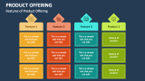 Product Offering PowerPoint Presentation Slides - PPT Template