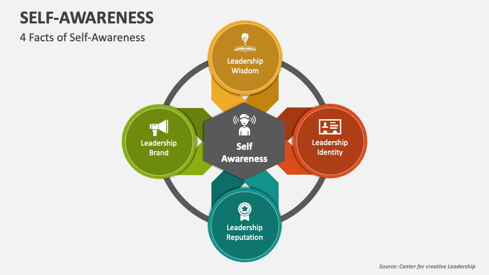 Self-Awareness PowerPoint Presentation Slides - PPT Template
