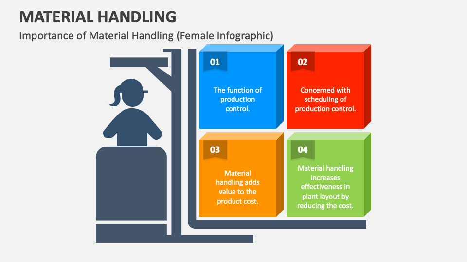 Material Handling PowerPoint Presentation Slides - PPT Template